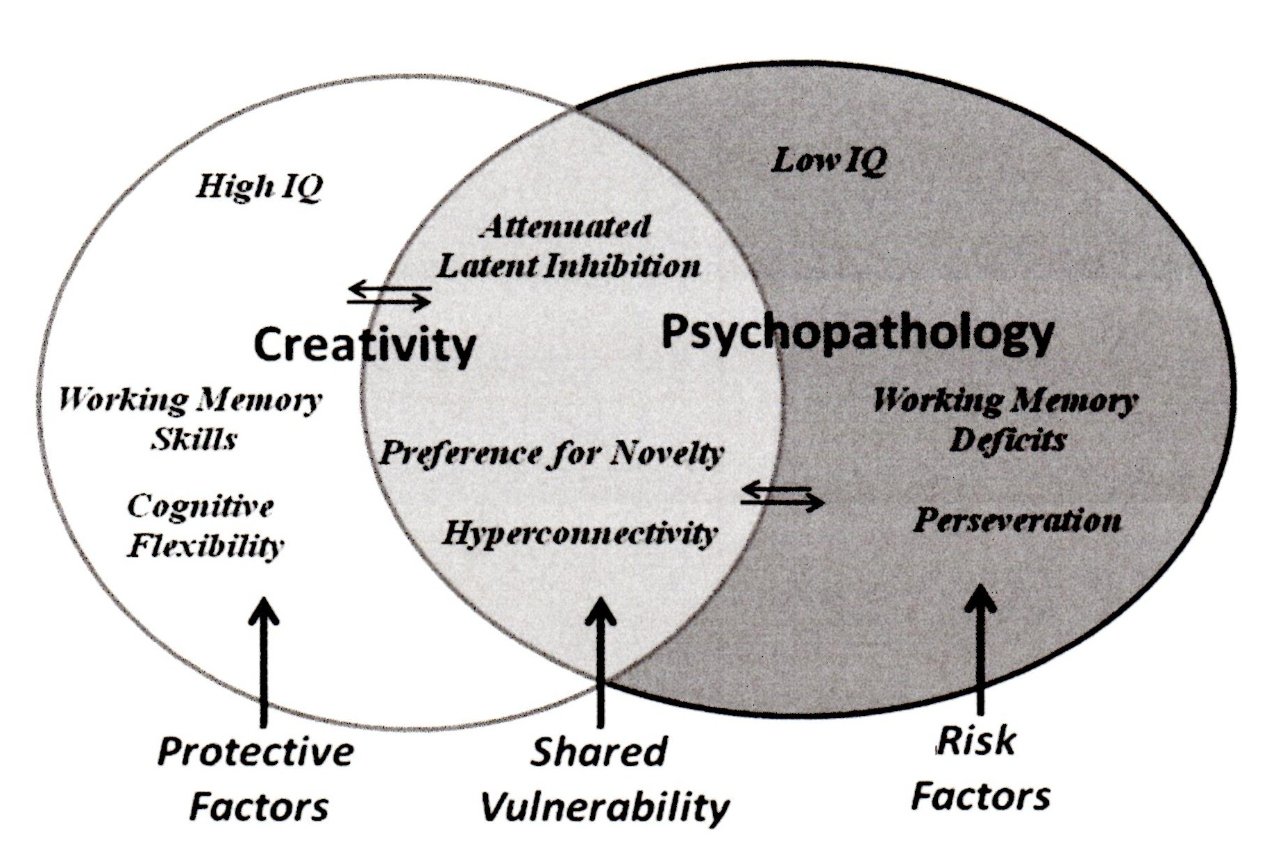 What S The Link Between Creativity And Mental Illness
